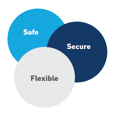 Term Deposits (GICs) | Envision Financial